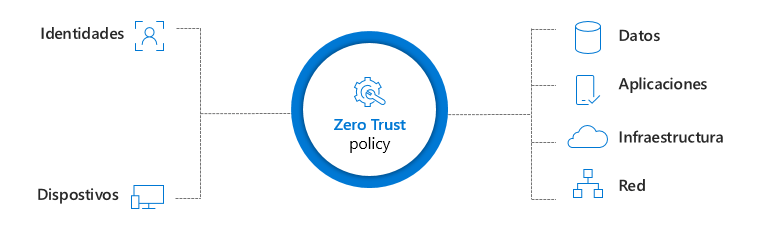 Zero Trust: El camino hacia la seguridad sin fronteras para tu empresa